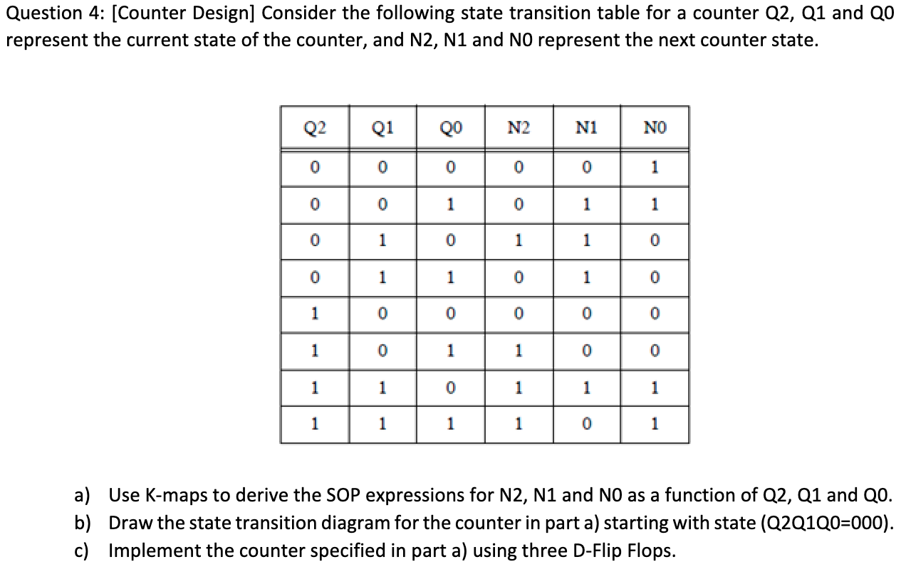 Solved Question 4: [Counter Design] Consider the following | Chegg.com