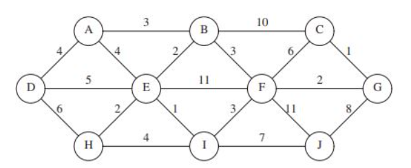 Solved Using the graph below, solve the | Chegg.com