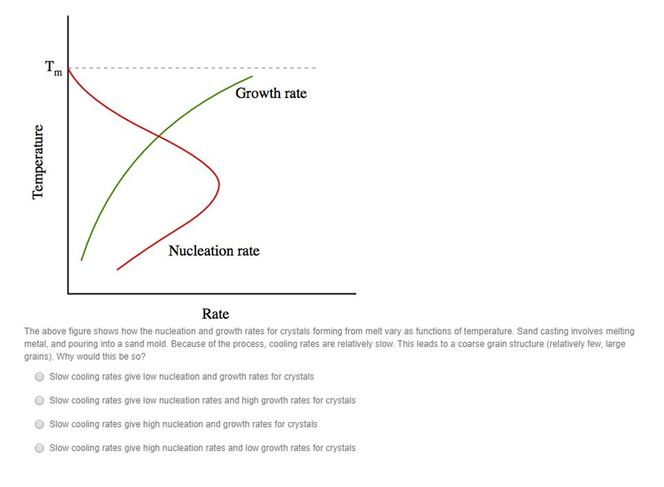 Solved Growth rate Temperature Nucleation rate Rate The | Chegg.com Solved Growth rate Temperature Nucleation rate Rate The | Chegg.com