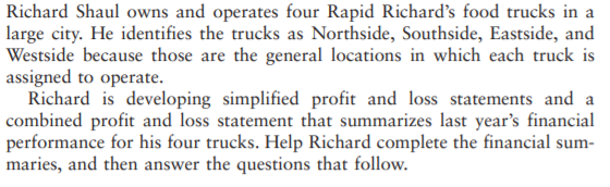 Richard Shaul owns and operates four Rapid Richard's | Chegg.com