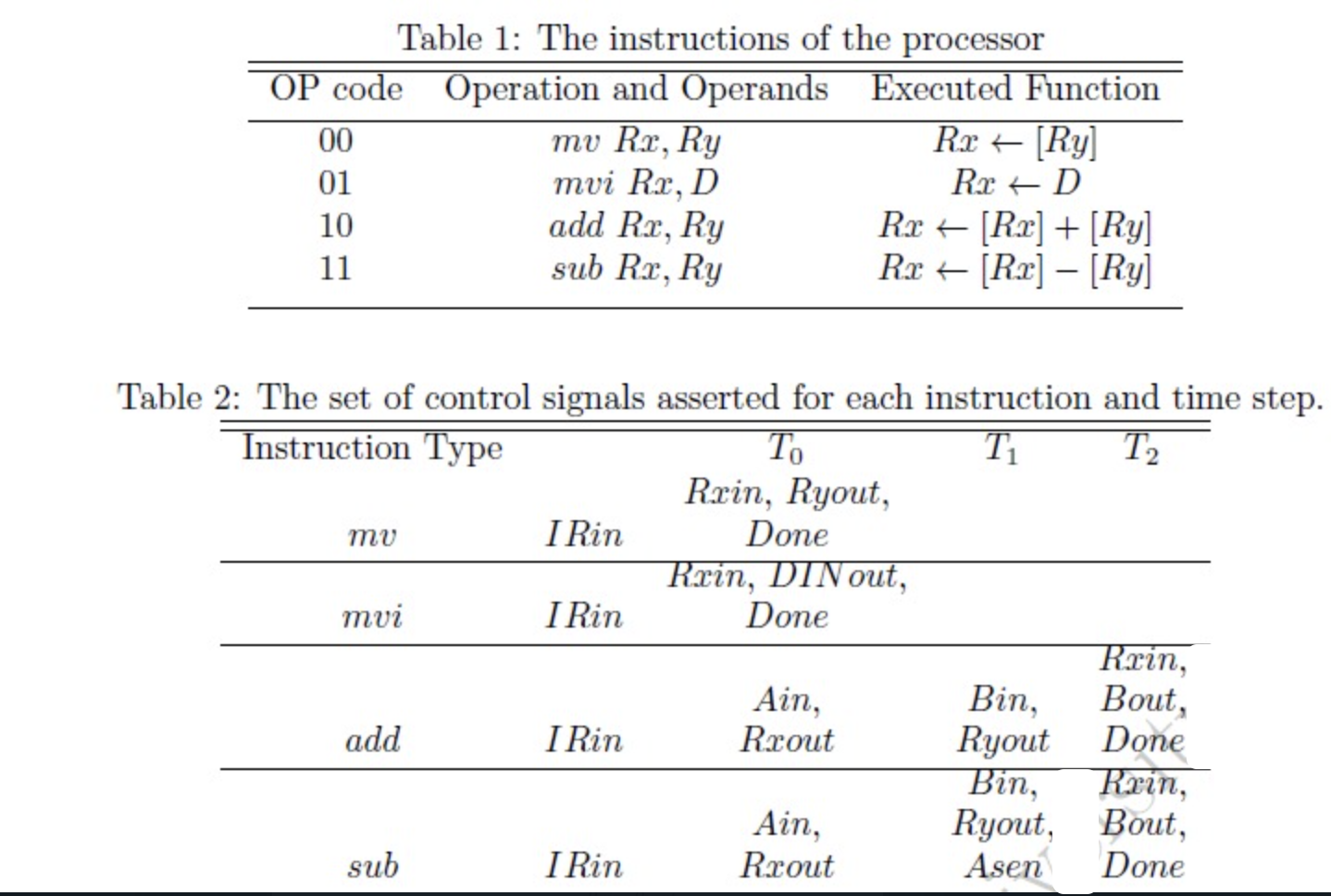 Solved Can You Show This Instruction As 8 Bit Multicycle Cpu 