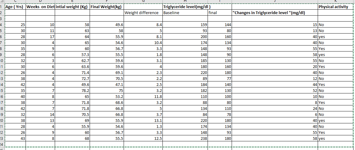 Use the data set provided, answer the following | Chegg.com