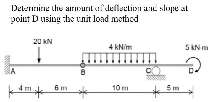 Solved Determine the amount of deflection and slope at point | Chegg.com