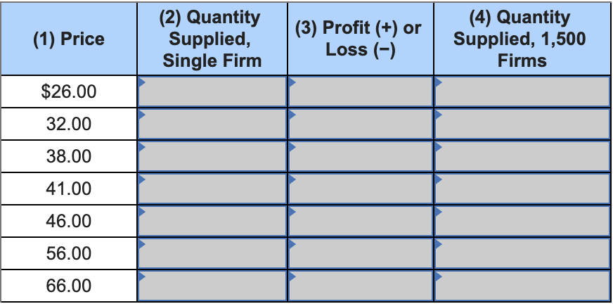 Use the cost data in the table above to complete the | Chegg.com