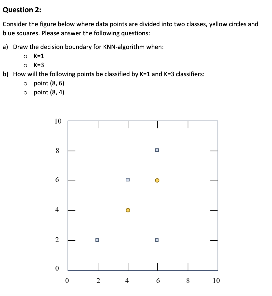 Solved Consider the figure below where data points are | Chegg.com
