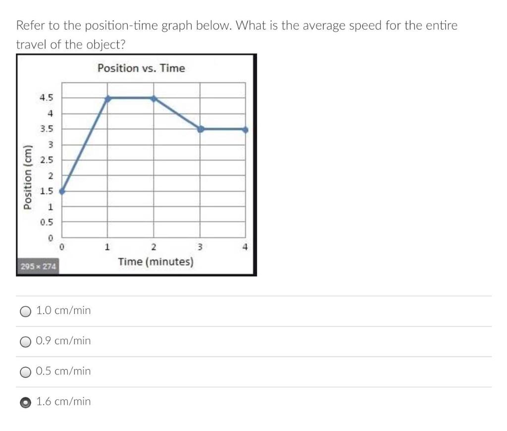 Solved Refer to the position-time graph below. What is the | Chegg.com