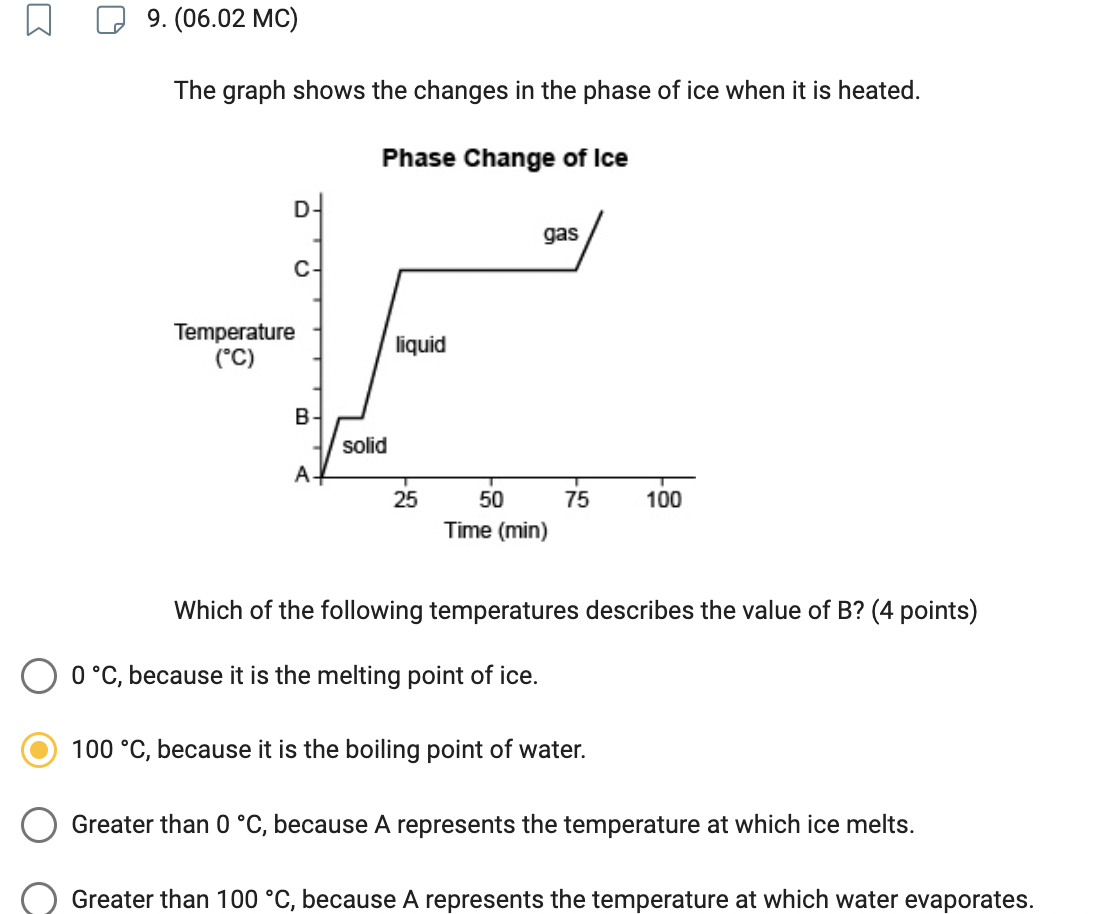 Solved The graph shows the changes in the phase of ice when | Chegg.com