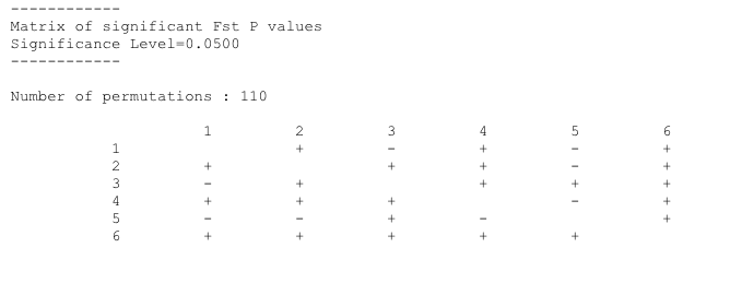 Interpretation of the following: 1. Population | Chegg.com