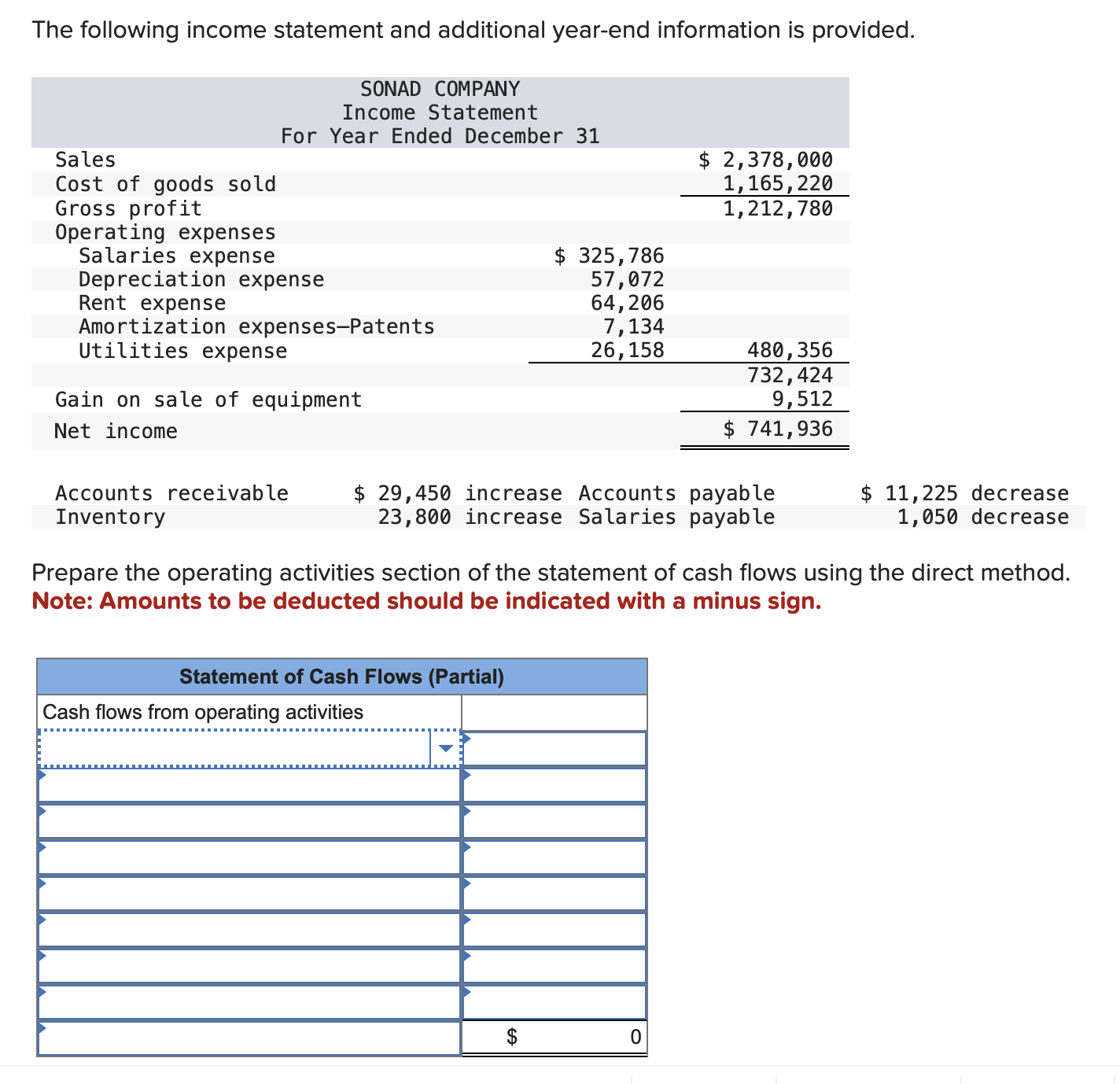Solved The following income statement and additional | Chegg.com