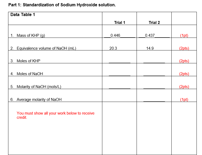 Solved Part 1: Standardization of Sodium Hydroxide solution. | Chegg.com