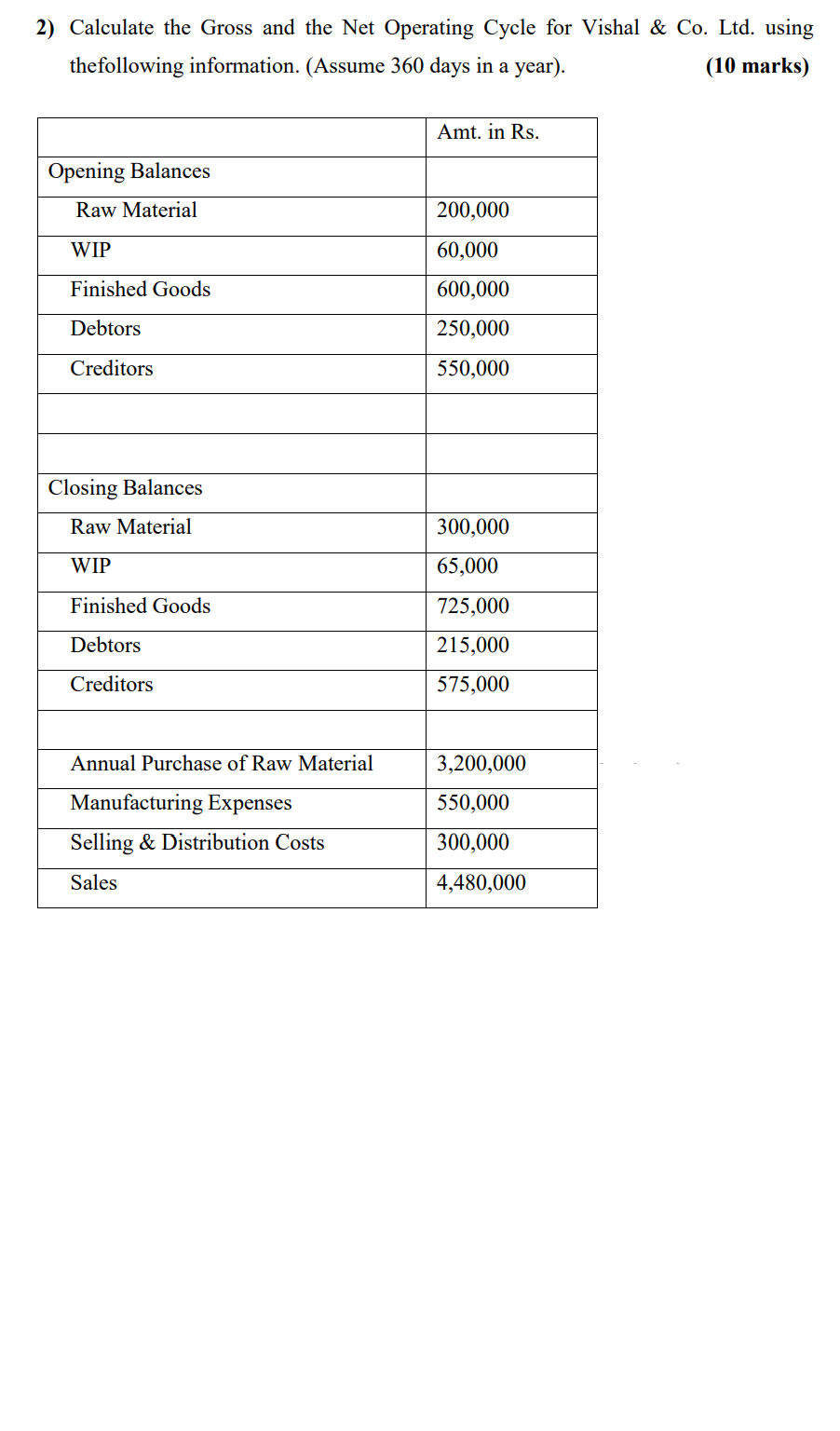 2) Calculate the Gross and the Net Operating Cycle | Chegg.com