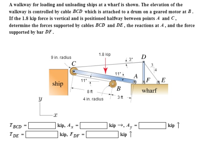 Solved A walkway for loading and unloading ships at a wharf | Chegg.com