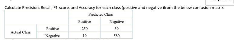 Solved Calculate Precision, Recall, F1-score, and Accuracy | Chegg.com