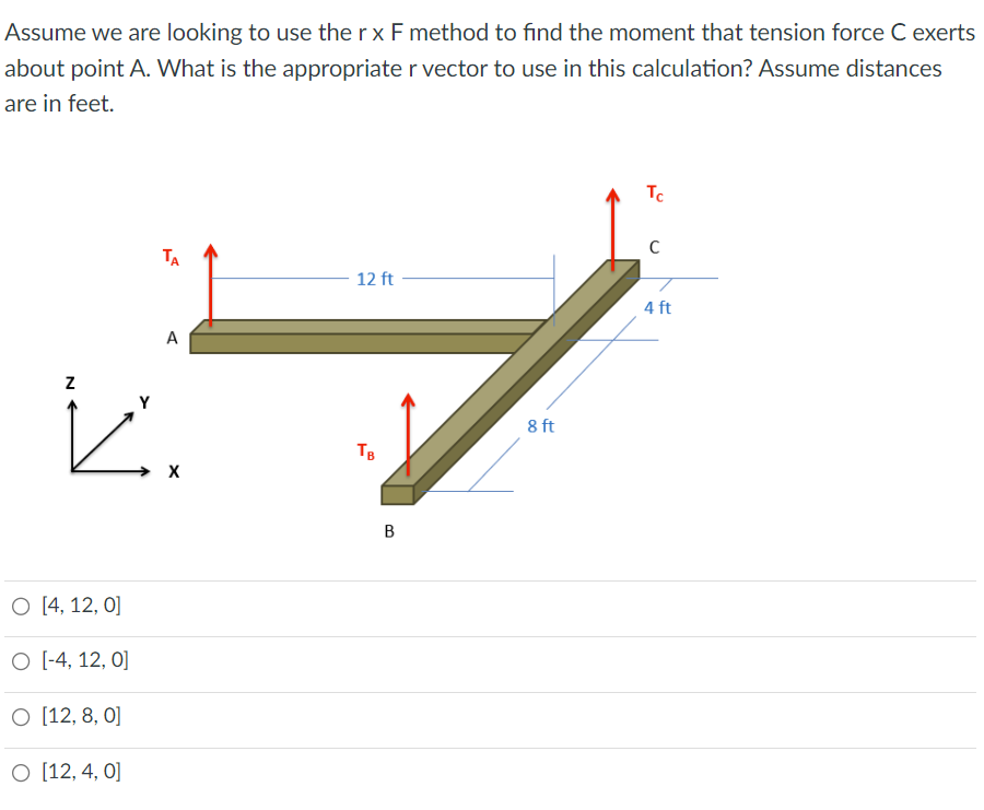 Solved Assume we are looking to use the r×F method to find | Chegg.com
