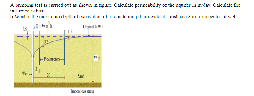 Solved A pumping test is carried out as shown in figure. | Chegg.com