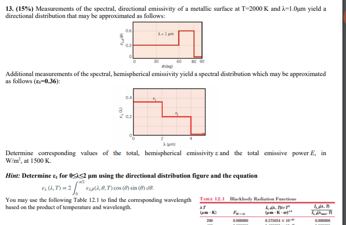Solved 13. (15%) Measurements of the spectral, directional | Chegg.com