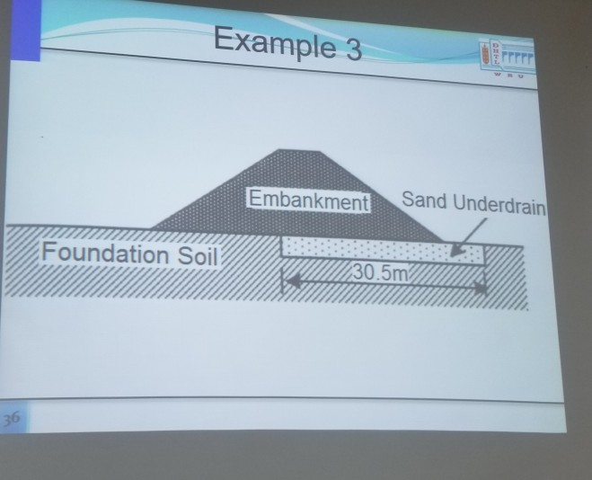 Solved Example 3 CE A sand at a borrow site (Gs = 2.65, e = | Chegg.com