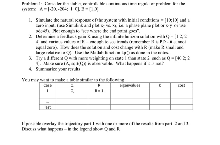 Solved Problem: Consider the stable, controllable continuous | Chegg.com
