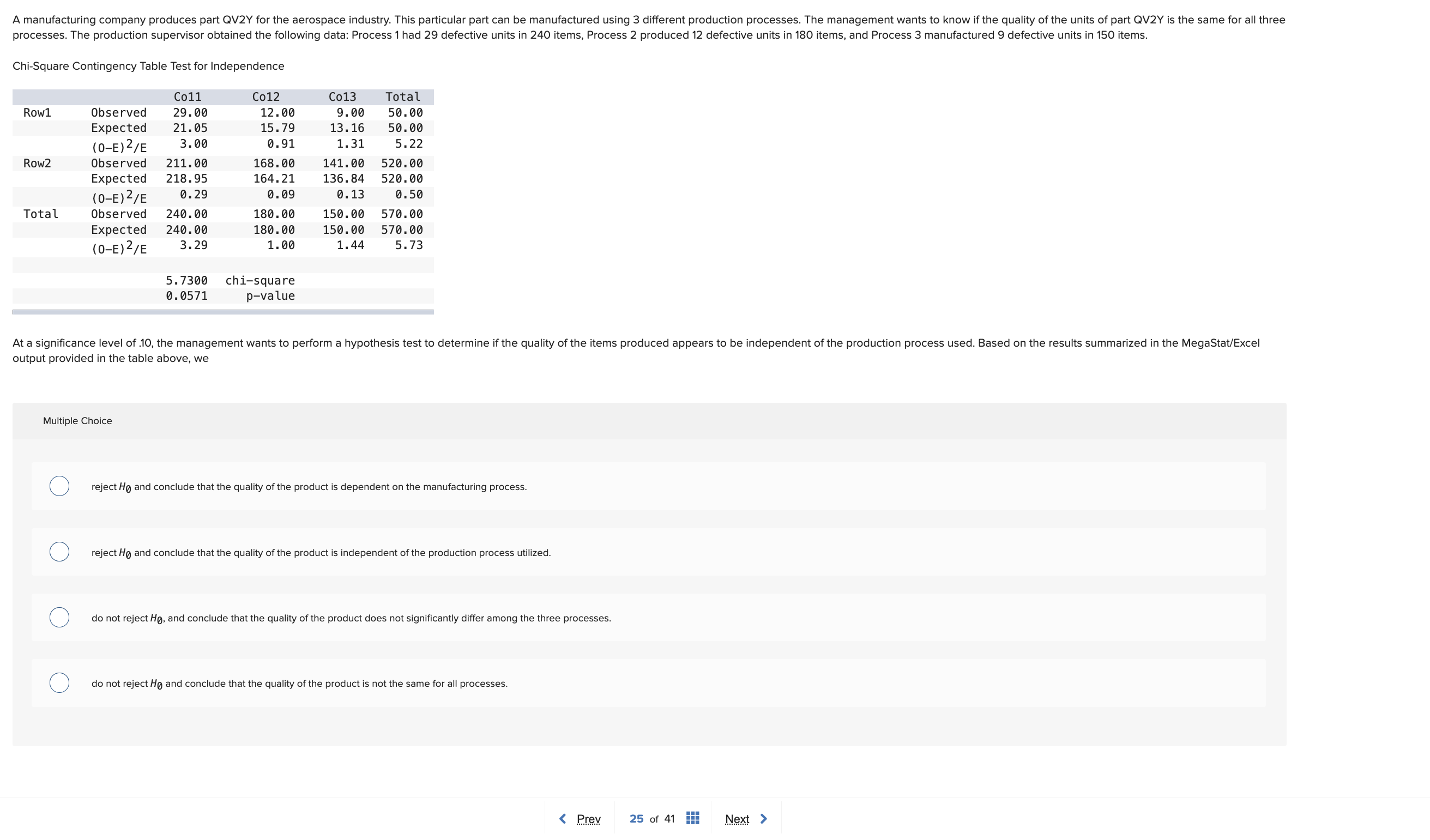 Solved Chi-Square Contingency Table Test for Independence | Chegg.com