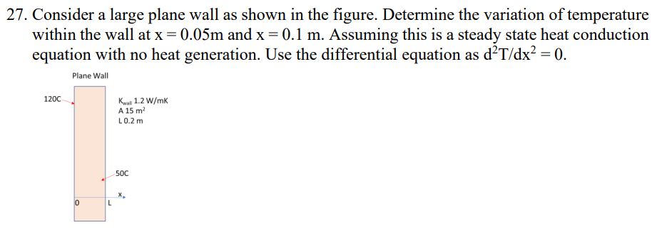 Solved 27. Consider a large plane wall as shown in the | Chegg.com
