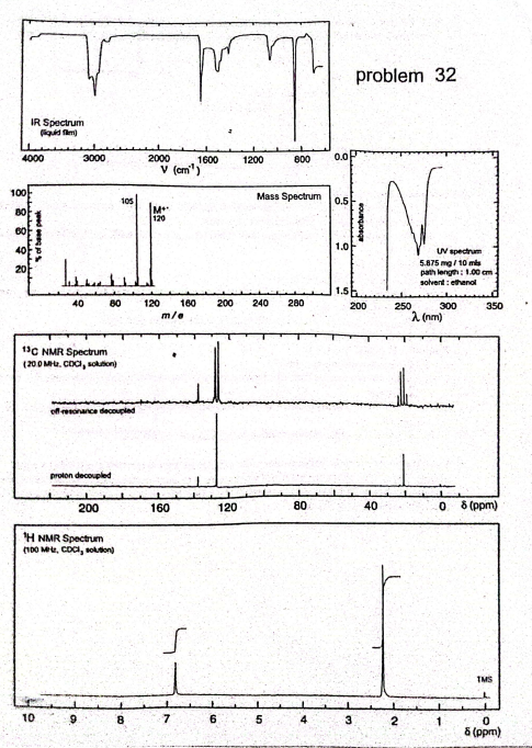 Solved On the next few pages, you are given several full | Chegg.com