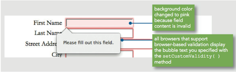 Solved Hi, can you please help me create a webpage using | Chegg.com