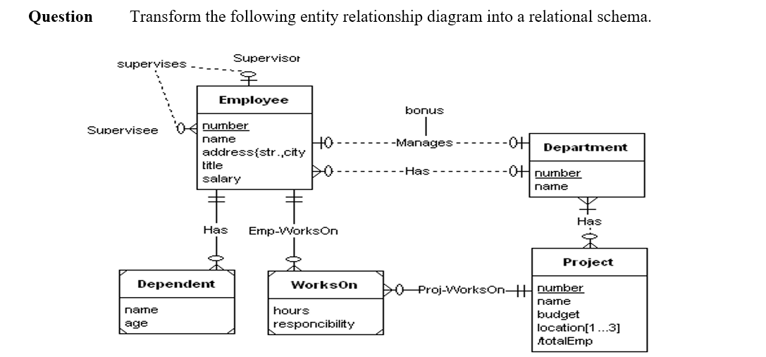 Solved Question Transform the following entity relationship | Chegg.com