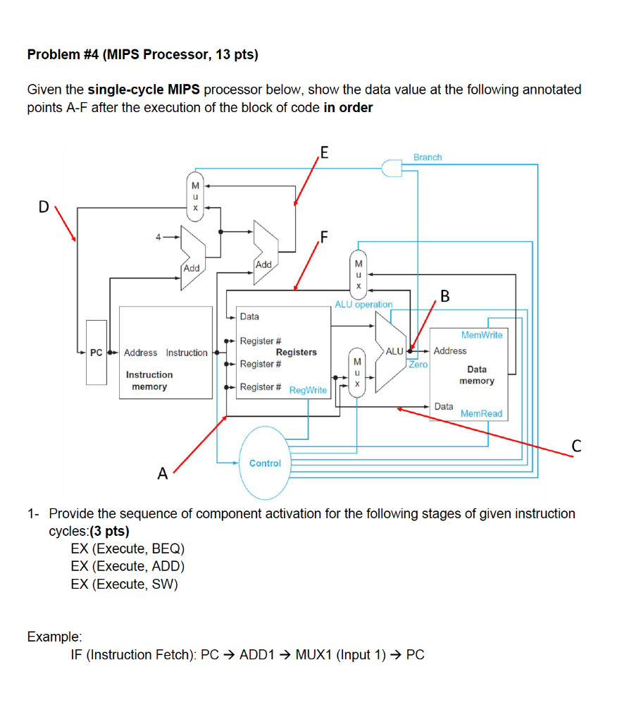 Solved Given the single-cycle MIPS processor below, show the | Chegg.com