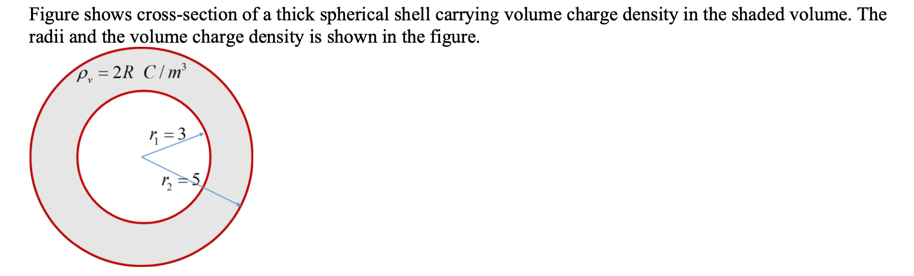 Solved Figure shows cross-section of a thick spherical shell | Chegg.com