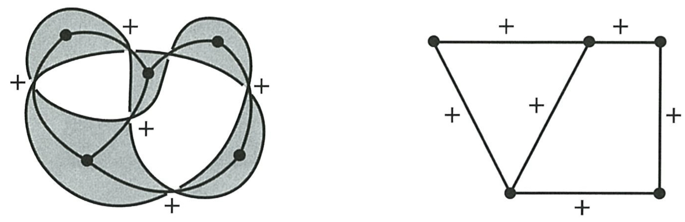 Solved This is 'A signed planar graph from a knot | Chegg.com