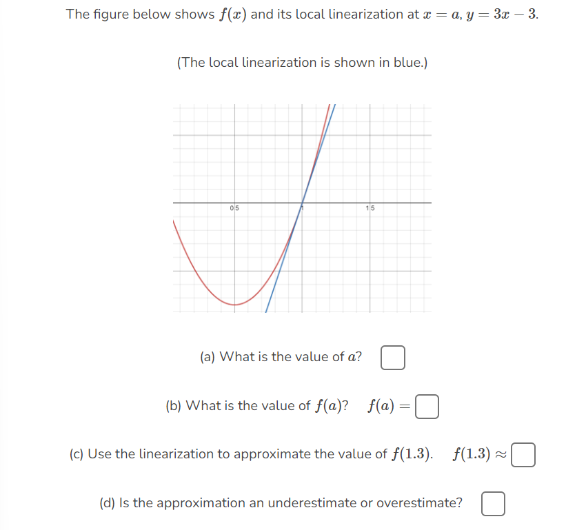 [Solved]: The figure below shows ( f(x) ) and its local