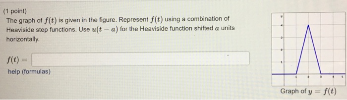 Solved The graph of f(t) is given in the figure. Represent f | Chegg.com