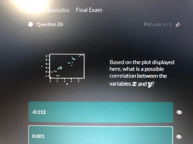Solved Based on the plot displayed here, what is a possible | Chegg.com