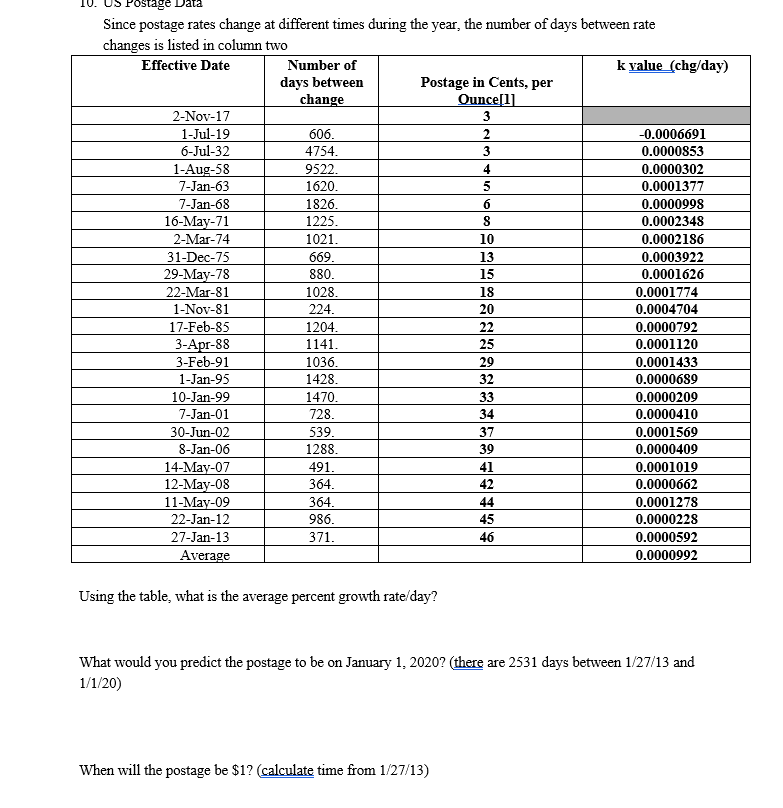 Solved Postage Data Since postage rates change at different | Chegg.com