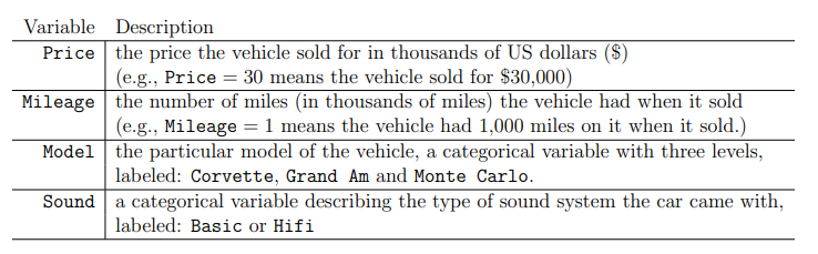 \begin{tabular}{r|l} Variable & Description \\ \hline | Chegg.com