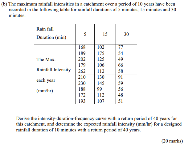 Solved (6) The maximum rainfall intensities in a catchment | Chegg.com