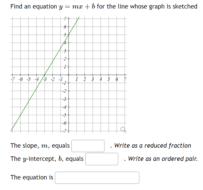 Solved Find an equation y=mx+b for the line whose graph is | Chegg.com