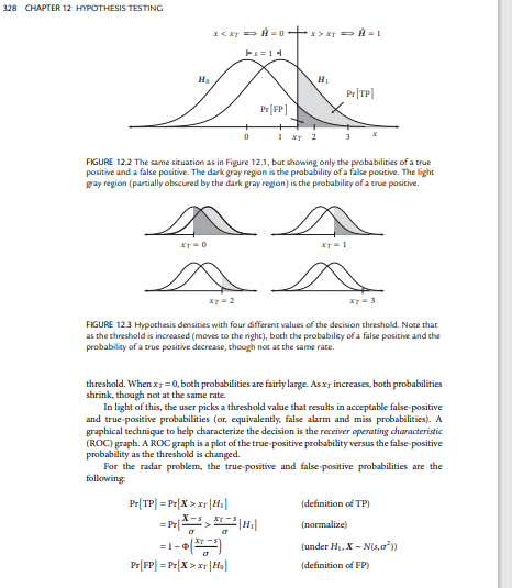 Solved RADAR ROC Curve and Interpretation For RADAR | Chegg.com