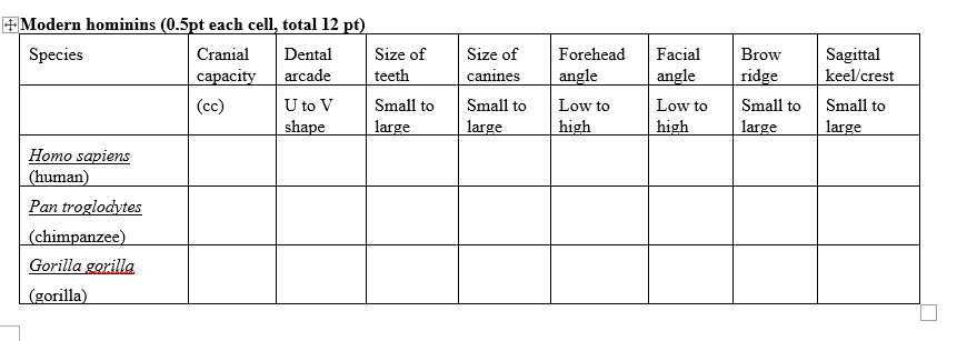Solved Cranial capacity: Look up (from web resources) the | Chegg.com