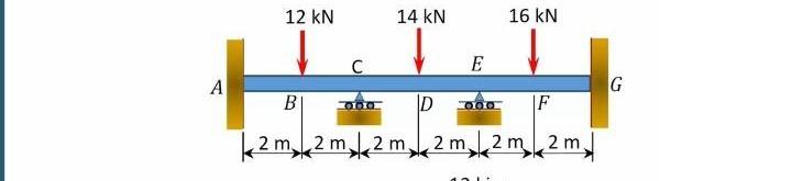 Solved Using the three moment equation method, determine the | Chegg.com