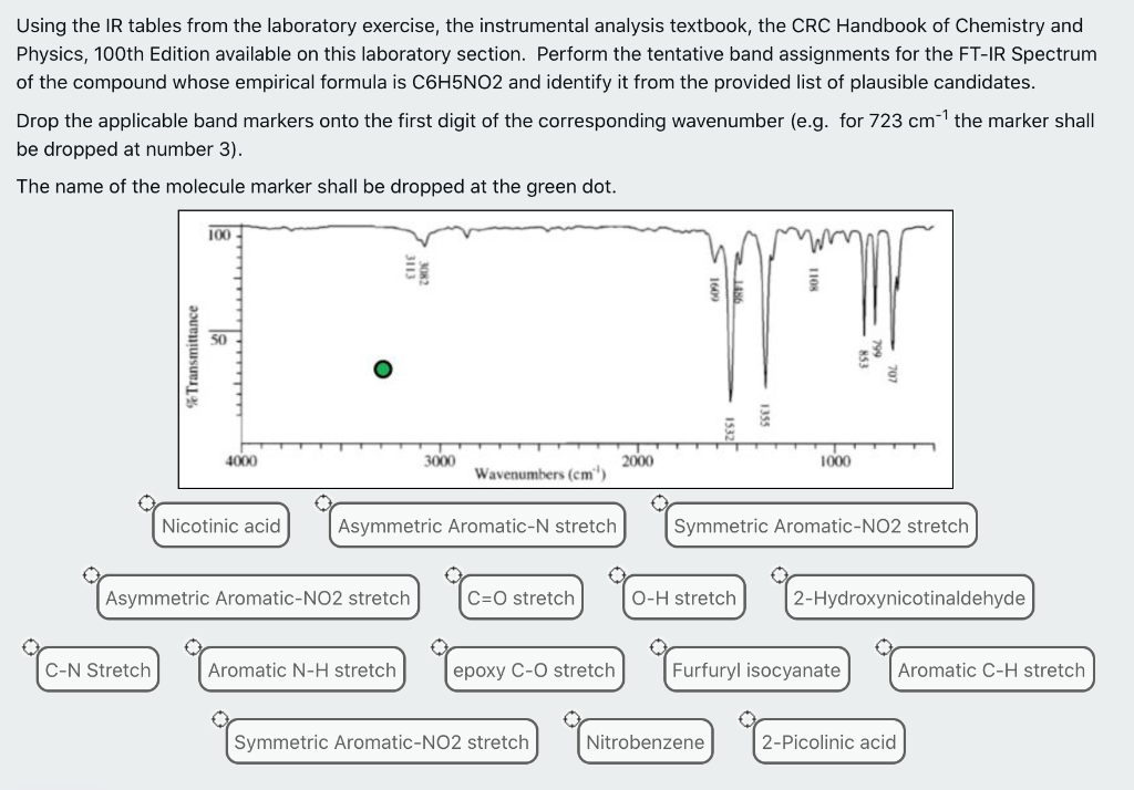 Solved Using the IR tables from the laboratory exercise, the | Chegg.com