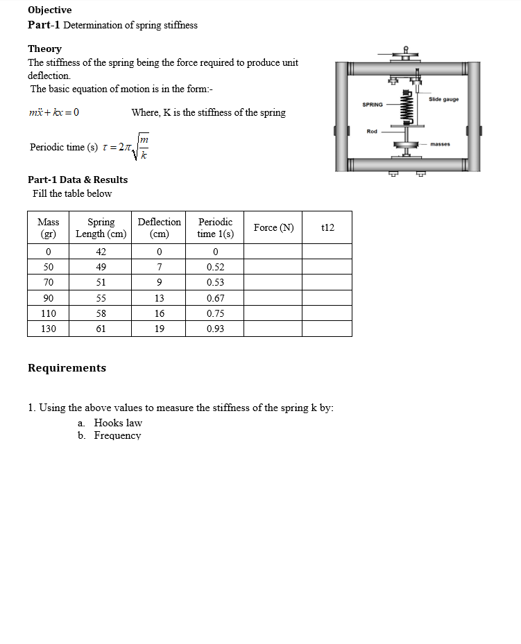 Solved Objective Part-1 Determination of spring stiffness | Chegg.com