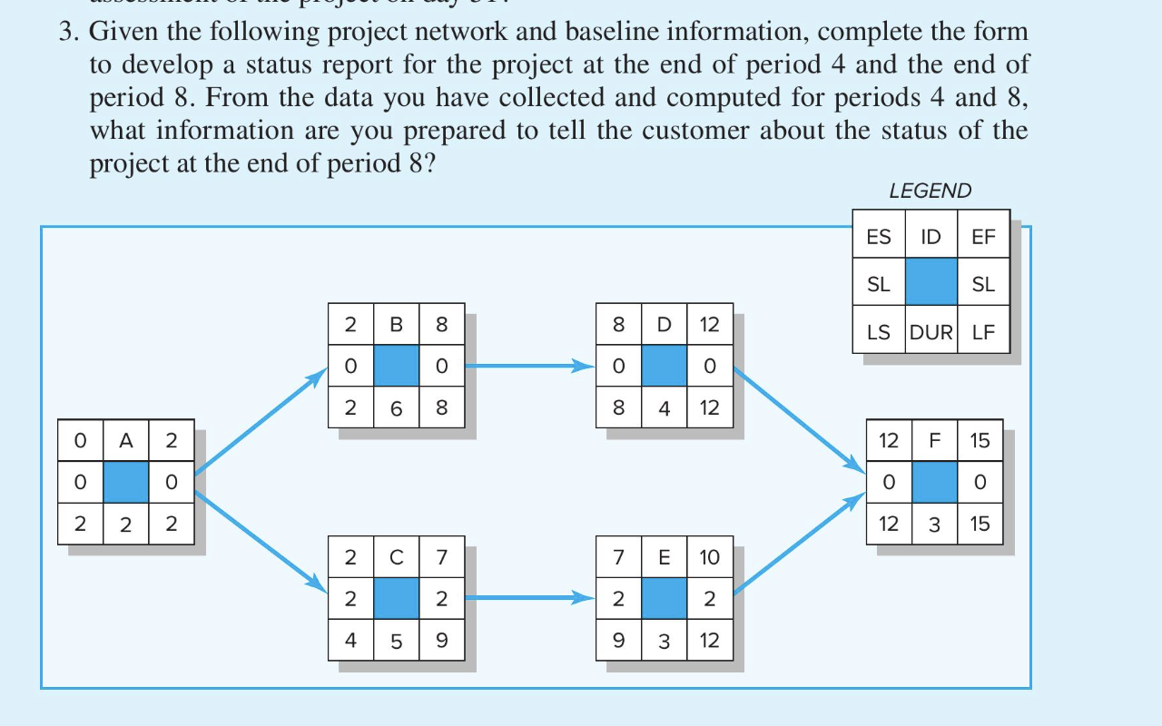 Solved 3. Given the following project network and baseline | Chegg.com