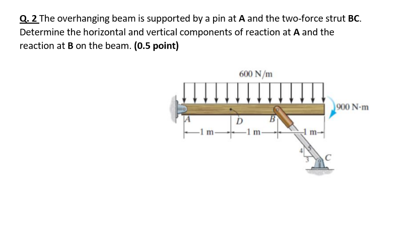 The Overhanging Beam Is Supported By A Pin At And Two Force Struct Bc ...