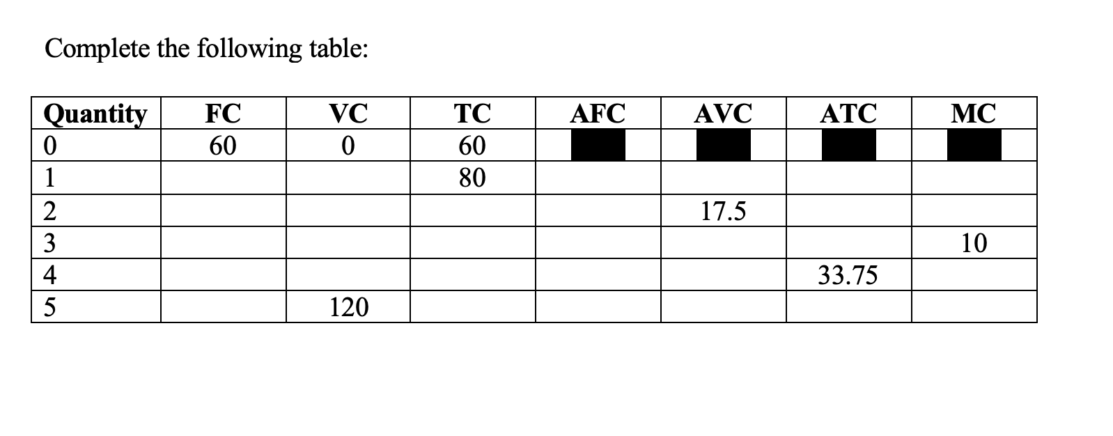 Solved Complete the following table: | Chegg.com