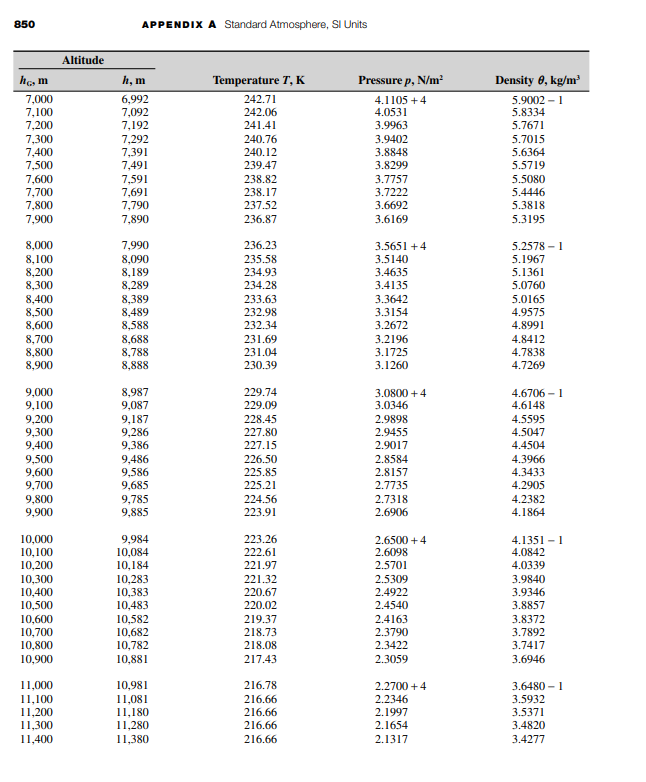 Solved Problem 1: (10 pts) The flight test data for a given | Chegg.com