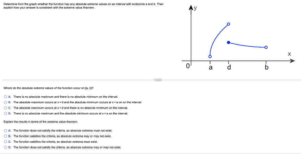 Solved Determine from the graph whether the function has any | Chegg.com