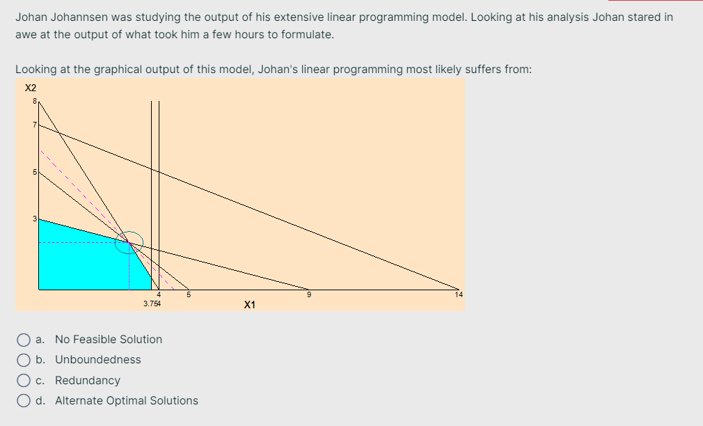 Solved Johan Johannsen was studying the output of his | Chegg.com