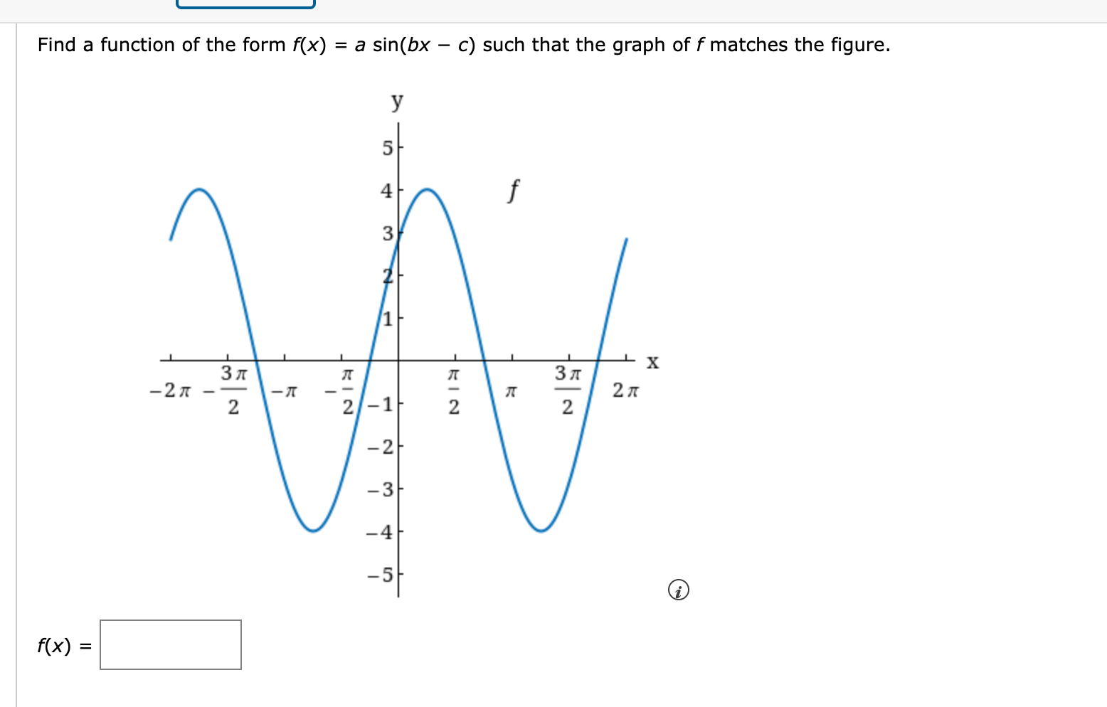 Solved Find a function of the form f(x) = a sin(bx — c) such | Chegg.com