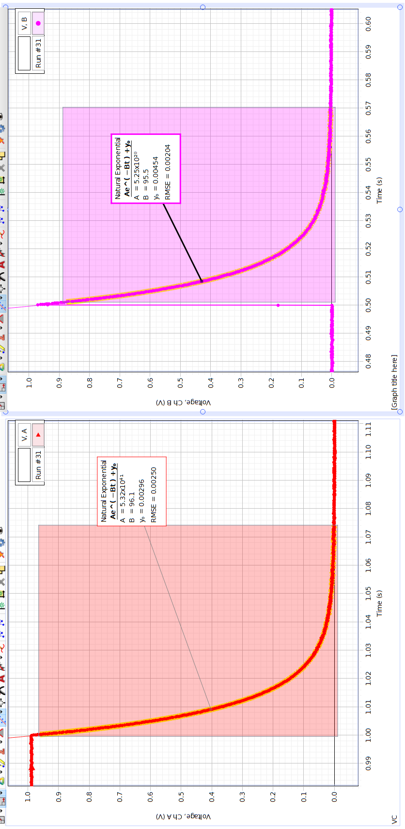 Start the frequency generator and select a positive | Chegg.com